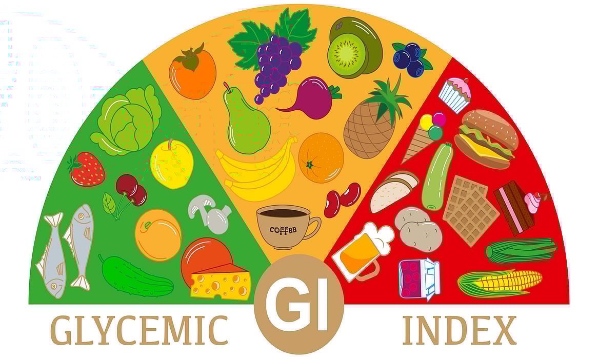 Diabetes Lowering Your Glycemic Index Consumer Health News HealthDay Diabetes Lowering Your Glycemic Index Consumer Health News HealthDay